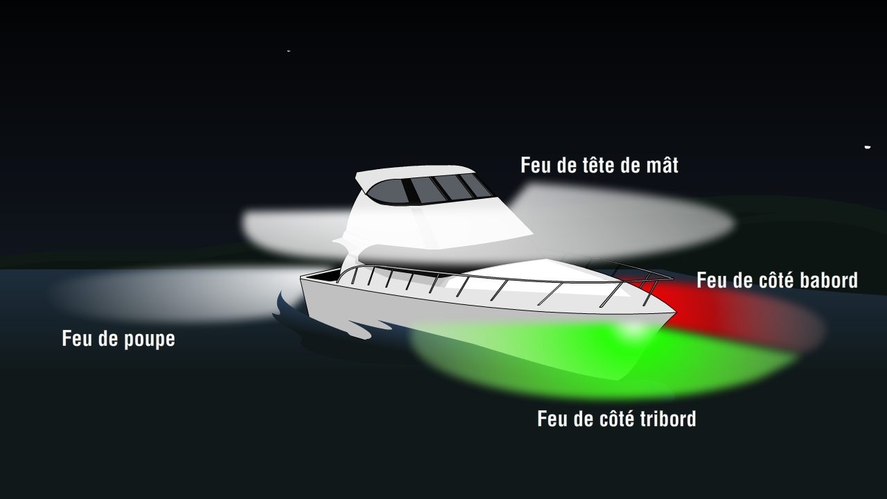 Feu de navigation, choisir le bon modèle - Guide Accastillage